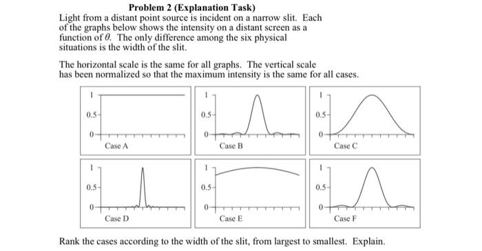 Solved Problem 2 (Explanation Task) Light from a distant | Chegg.com