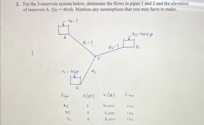 Solved 2. For the 3 -reservoir system below, determine the | Chegg.com