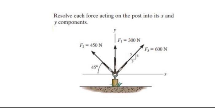 Solved Resolve each force acting on the post into its x and | Chegg.com