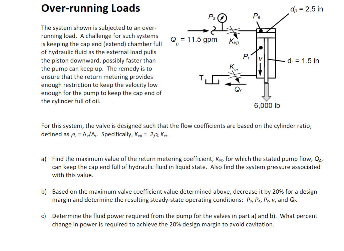 Over-running LoadsThe system shown is subjected to an | Chegg.com