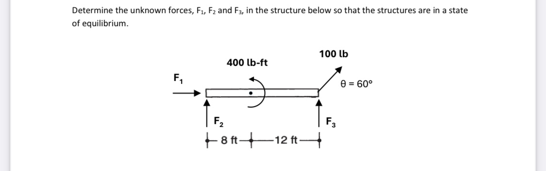 Solved Determine the unknown forces, F1,F2 ﻿and F3, ﻿in the | Chegg.com