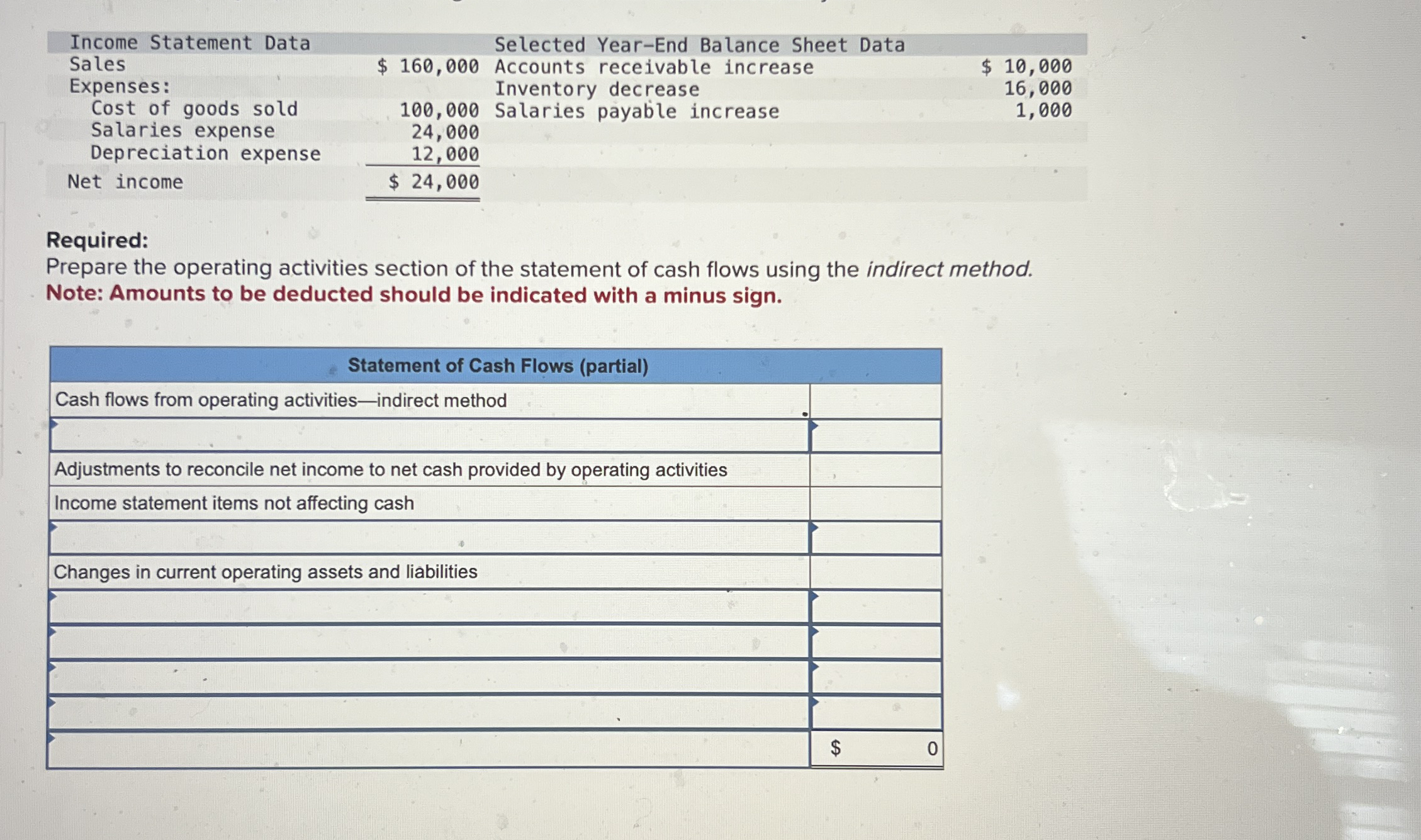 Solved \table[[Income Statement Data,,Selected Year-End | Chegg.com
