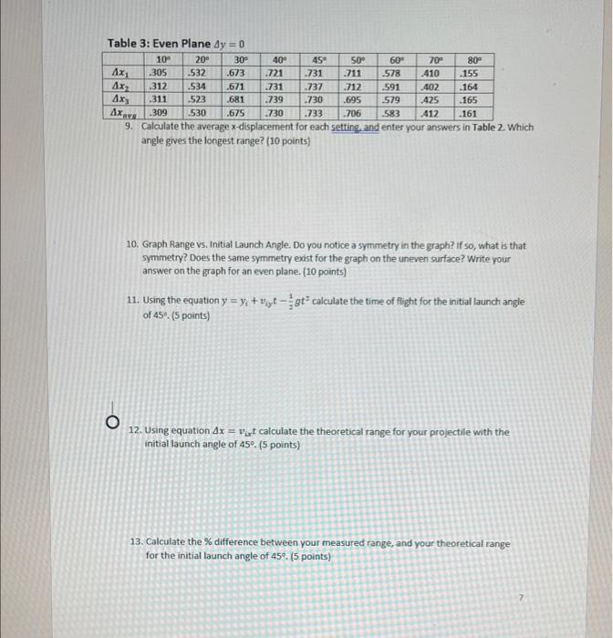 Solved Table 3: Even Plane Δy=0 9. Calculate the average | Chegg.com