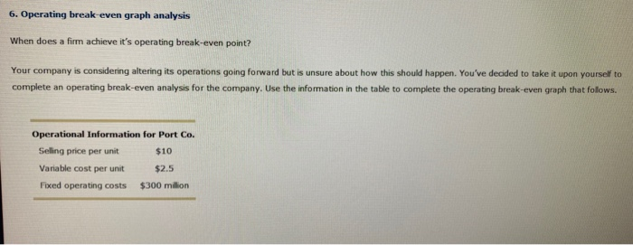 Solved 6. Operating break-even graph analysis When does a | Chegg.com
