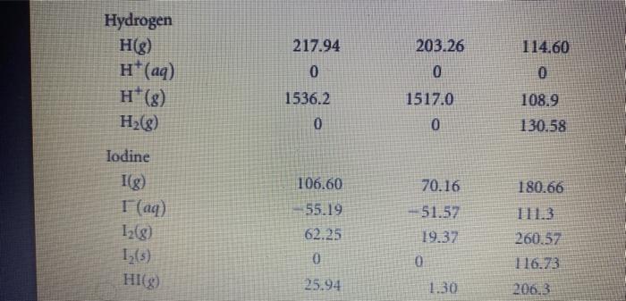 Solved Using values from Appendix C of your textbook, | Chegg.com