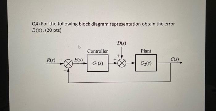 Solved Q4) For the following block diagram representation | Chegg.com
