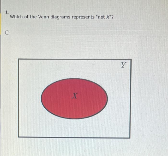 Solved 1. Which of the Venn diagrams represents "not X"? Y X | Chegg.com
