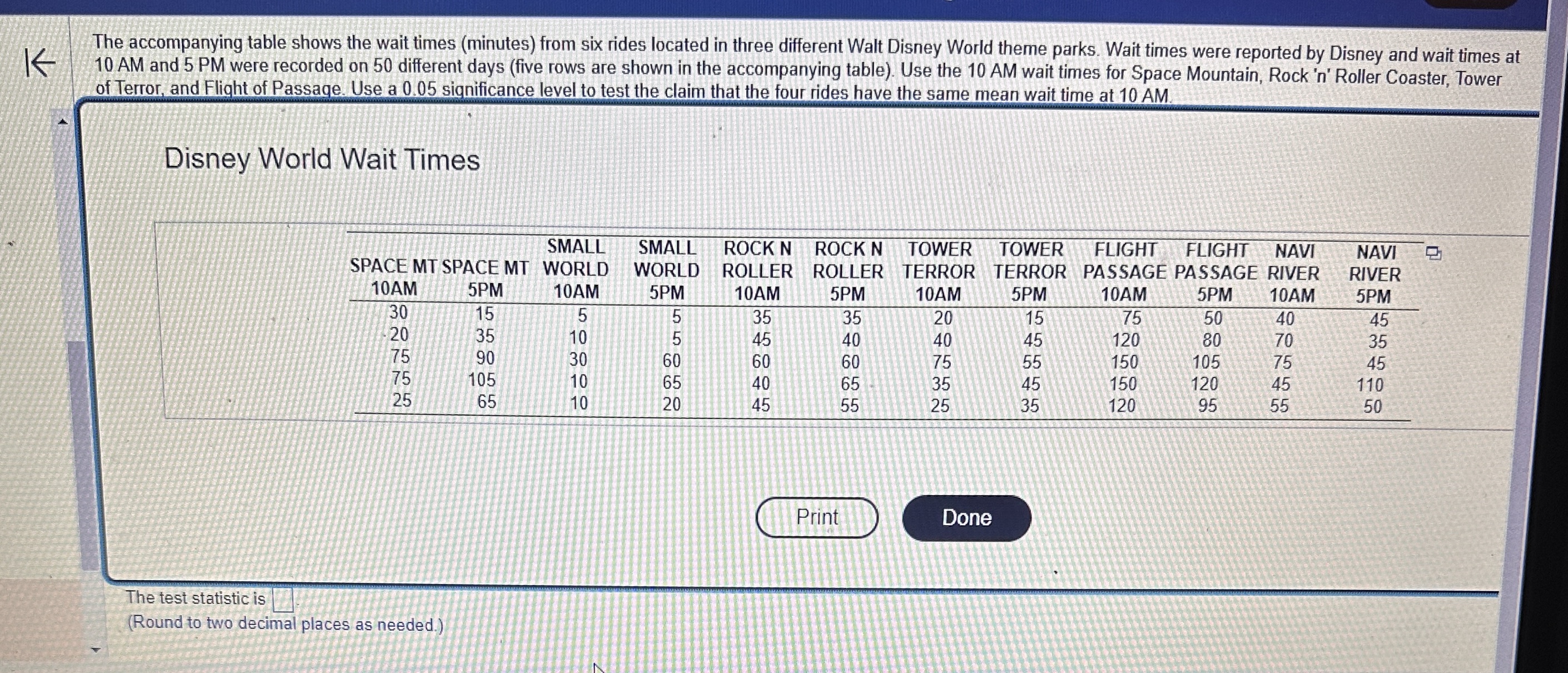 Solved The accompanying table shows the wait times (minutes) | Chegg.com