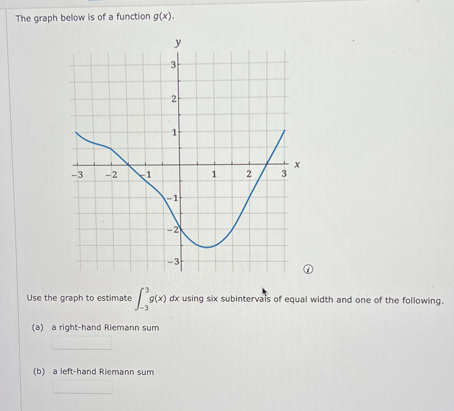 Solved The graph below is of a function g(x).Use the graph | Chegg.com