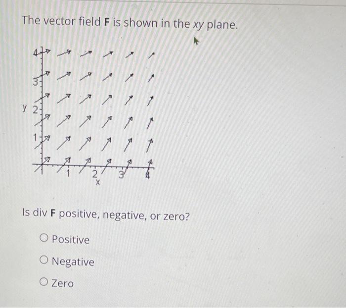Solved The vector field F is shown in the xy plane. Is div F | Chegg.com