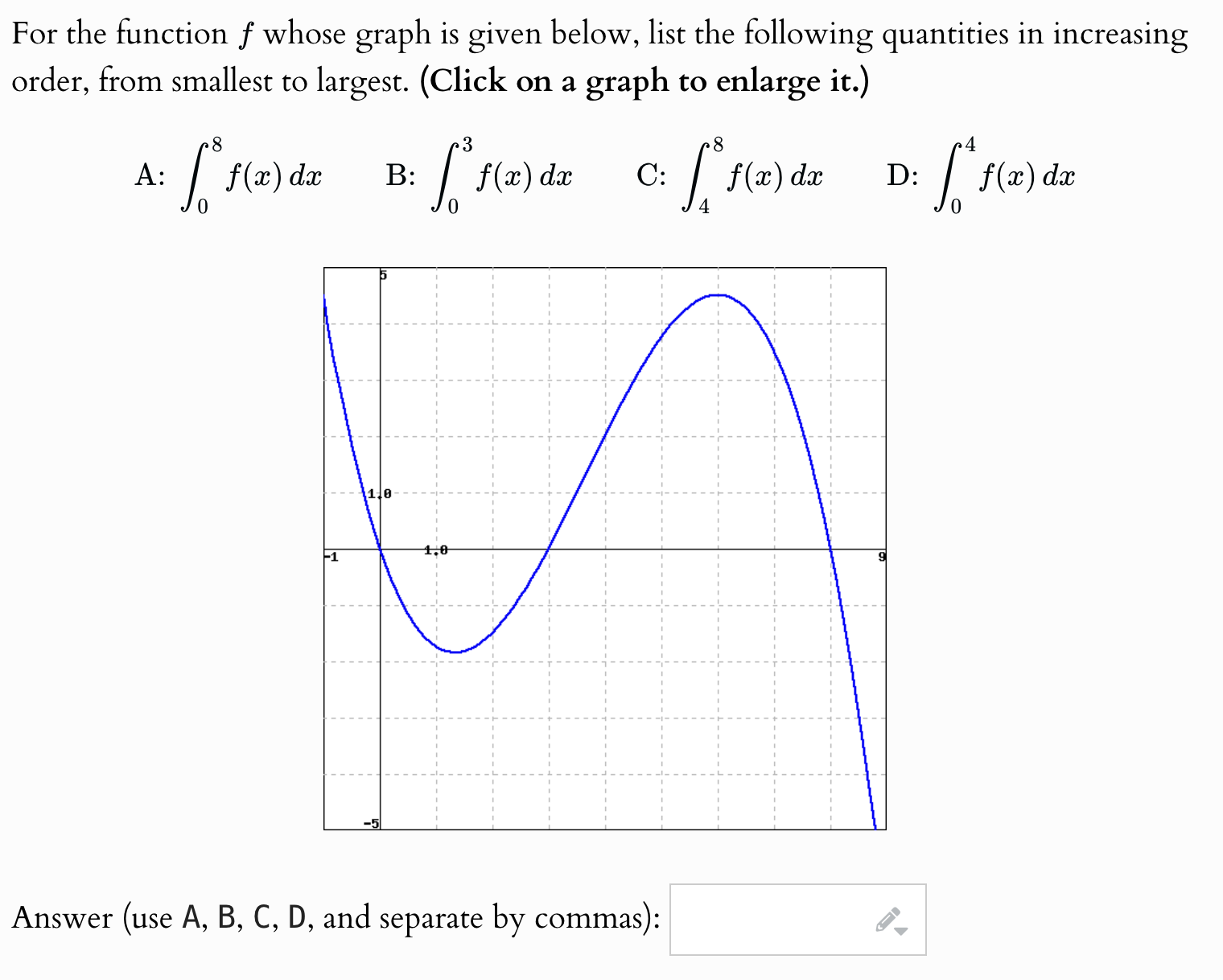 Solved For The Function F whose Graph Is Given Below List