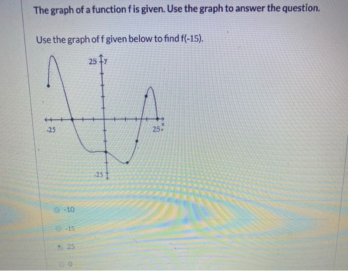 Solved The graph of a function fis given. Use the graph to | Chegg.com