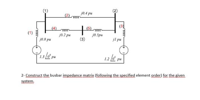 Solved 2- Construct the busbar impedance matrix (following | Chegg.com