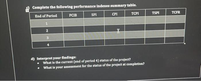 Solved 1) Consider the following project | Chegg.com