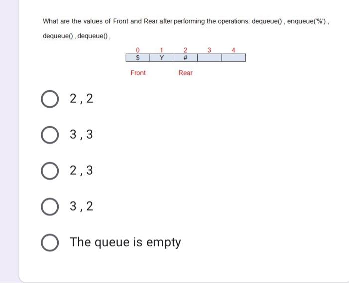 Solved What are the values of Front and Rear after | Chegg.com