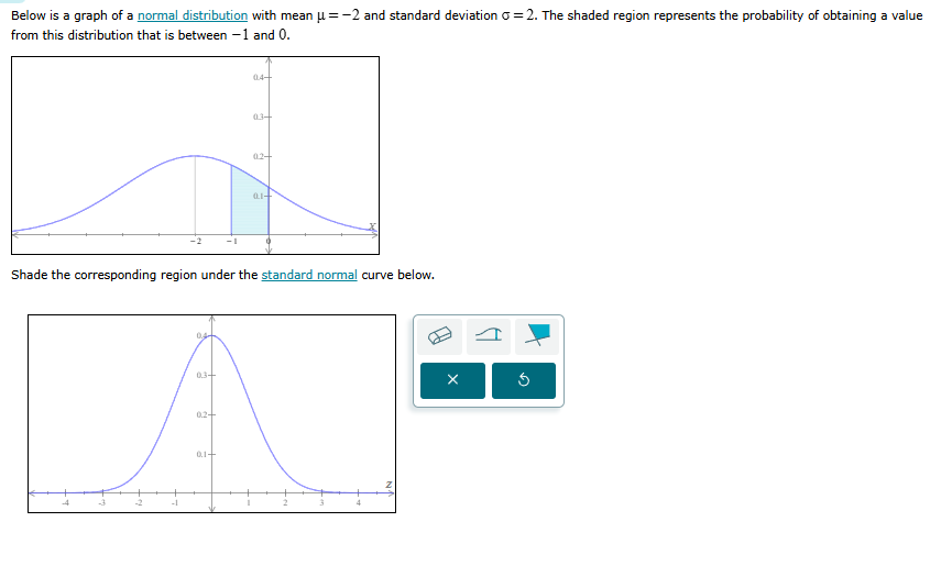 Solved Below is a graph of a normal distribution with mean | Chegg.com
