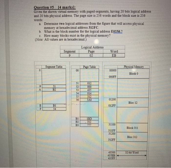 Solved Question #5 [4 marks: Given the shown virtual memory | Chegg.com