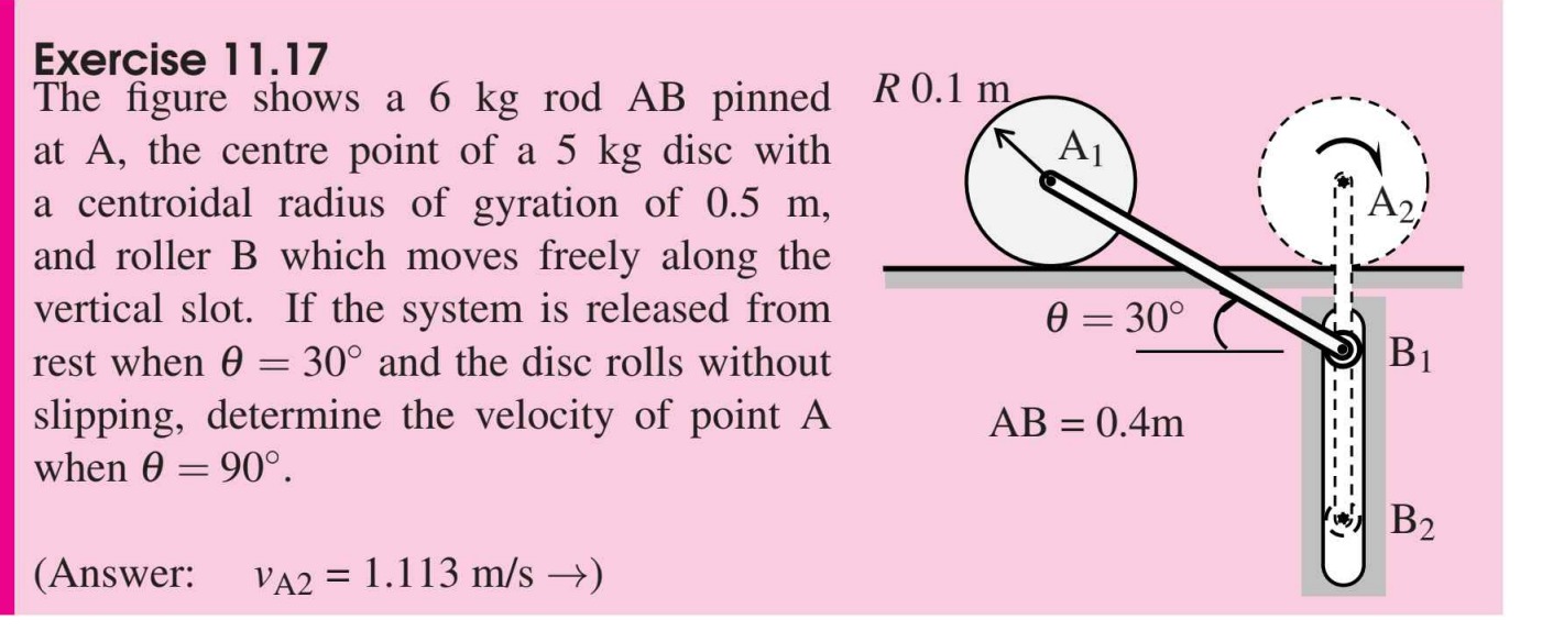 Solved Exercise 11.17The figure shows a 6 ﻿kg rod AB | Chegg.com