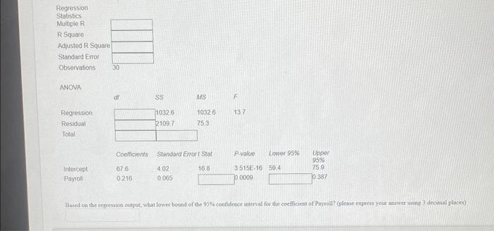 Solved Regrossion Statistics Multiple R R Square Adjusted | Chegg.com