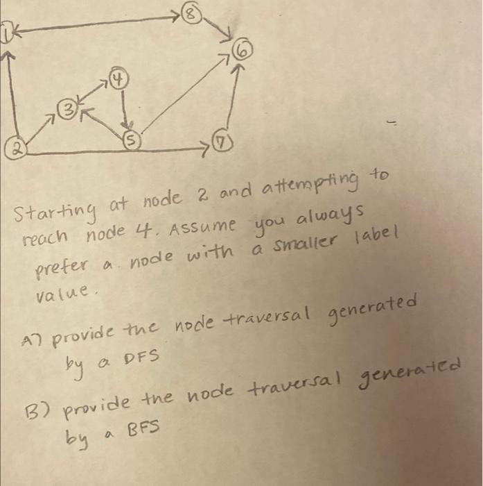 Solved lik 4 s 2 (V7 you always Starting at node 2 and | Chegg.com