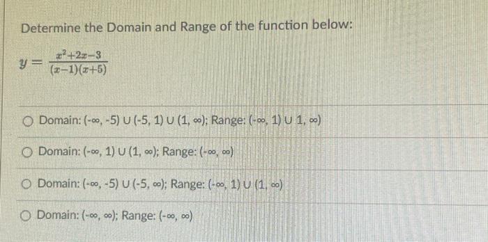Solved Determine the Domain and Range of the function below: | Chegg.com