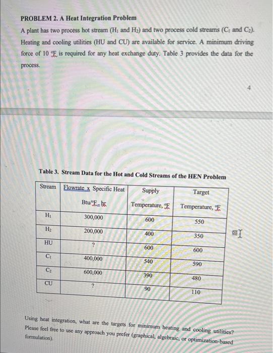 Solved PROBLEM 2. A Heat Integration Problem A plant has two | Chegg.com