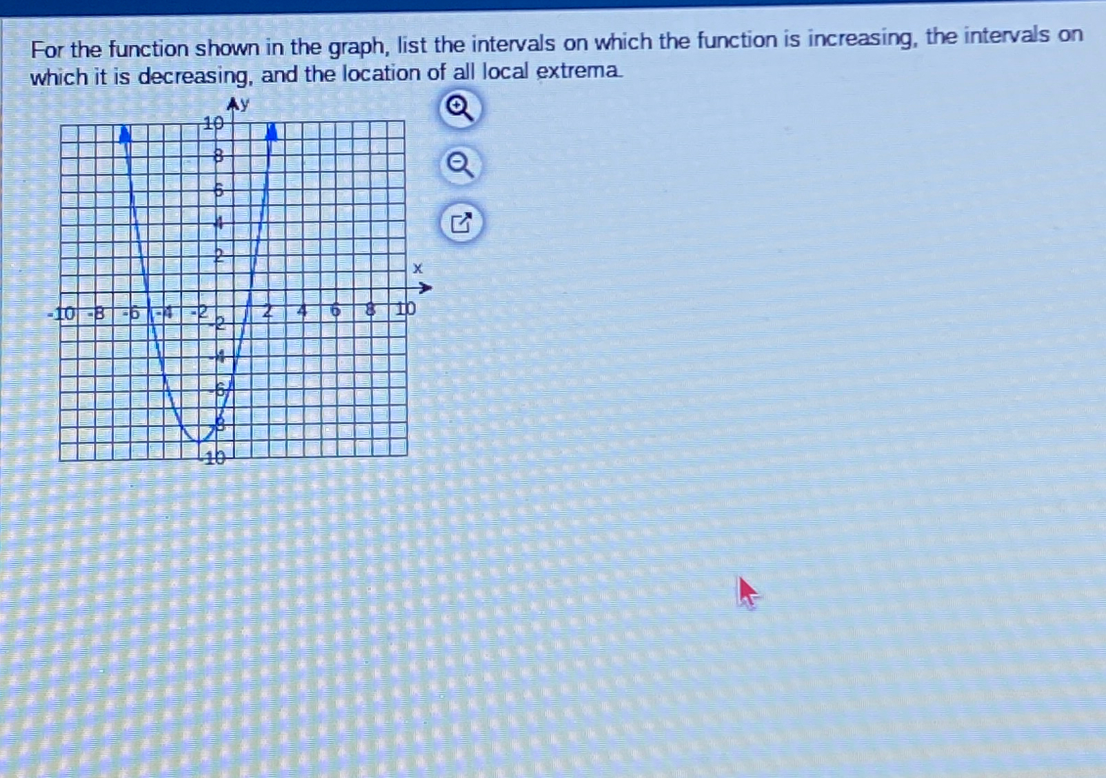 Solved For the function shown in the graph, list the | Chegg.com