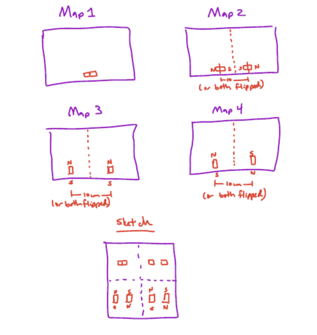 Solved Two magnets touching end to end, making one large | Chegg.com