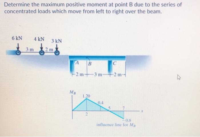 Solved Determine the maximum positive moment at point B due | Chegg.com