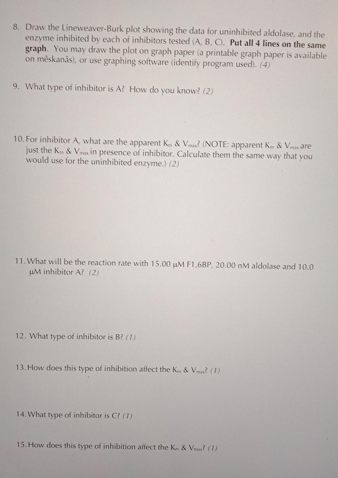 Solved 8. Draw the Lineweaver-Burk plot showing the data for | Chegg.com