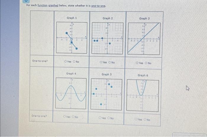 Solved For each function graphed below, state whether it is | Chegg.com