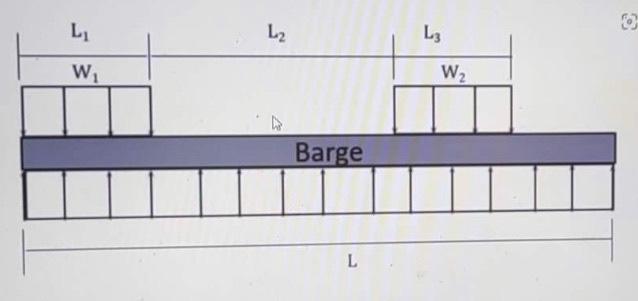 Solved The barge shown in the figure supports the load w1 | Chegg.com