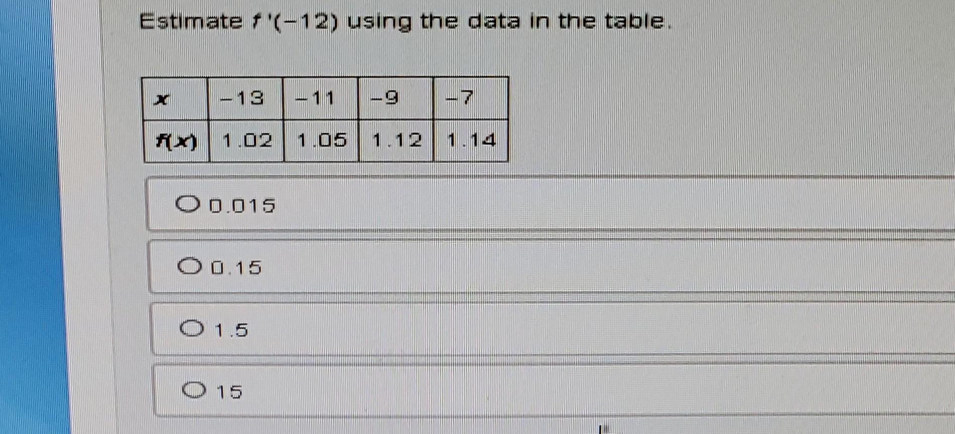 Solved Estimate f′(−12) using the data in the table. 0.015 | Chegg.com