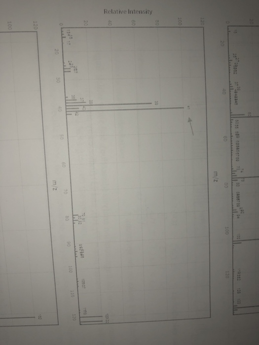 Solved Relative Intensity Spectroscopy Homework, August 19, | Chegg.com Solved Relative Intensity Spectroscopy Homework, August 19, | Chegg.com
