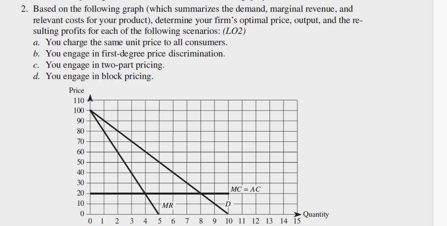 Solved Based on the following graph (which summarizes the | Chegg.com