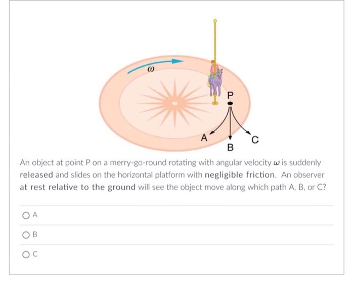 Solved An object at point P on a merry-go-round rotating | Chegg.com