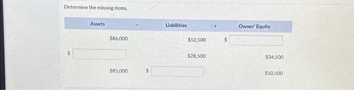 Solved Determine the missing items. tA $ Assets $86,000 | Chegg.com