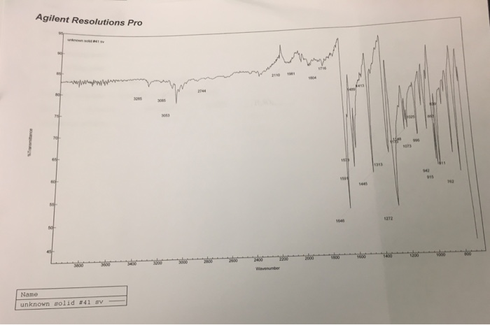 Solved Agilent Resolutions Pro unknown solid #41 - | Chegg.com
