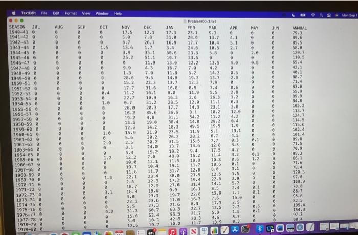 Solved Use dataset Problem00-3.txt : the monthly snowfall | Chegg.com