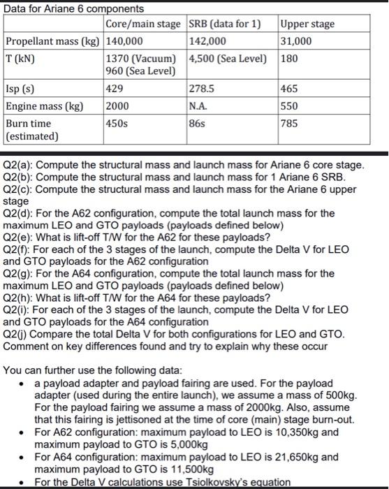 Solved Q2(a): Compute the structural mass and launch mass | Chegg.com