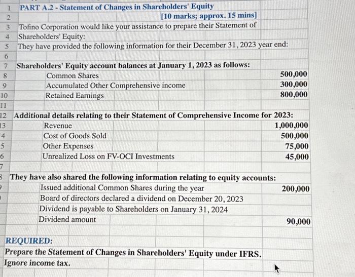 1 PART A.2 - Statement of Changes in Shareholders' | Chegg.com