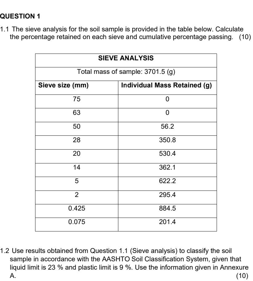 Solved QUESTION 1 1.1 The sieve analysis for the soil sample | Chegg.com