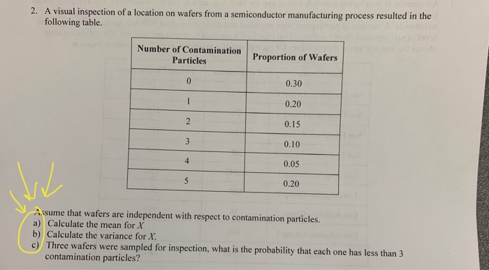 Solved 2. A visual inspection of a location on wafers from a | Chegg.com