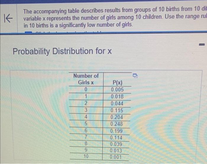 Solved The accompanying table describes results from groups | Chegg.com
