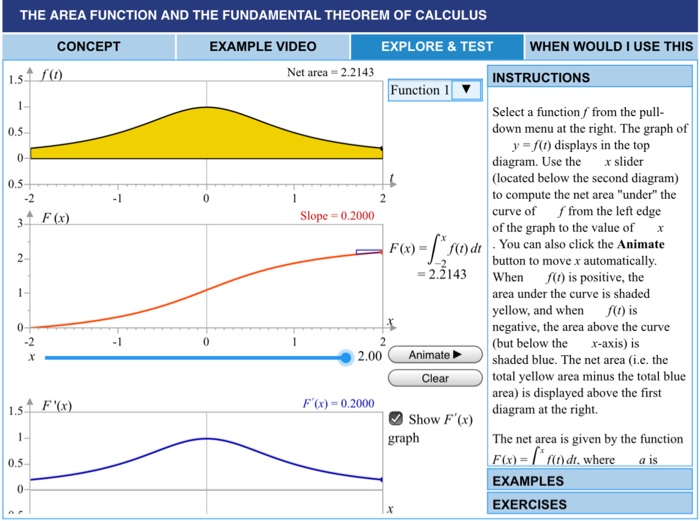 THE AREA FUNCTION AND THE FUNDAMENTAL THEOREM OF | Chegg.com