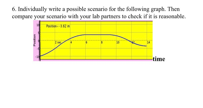Solved 3. Now, watch the Moving man simulation to verify or | Chegg.com