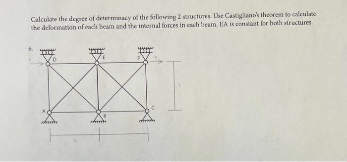 Calculate the degree of determinacy of the following | Chegg.com
