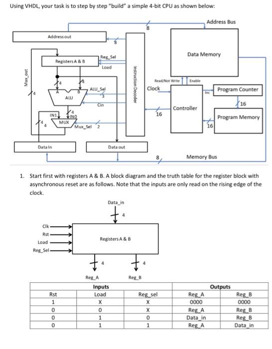 ENPH 320 - Assignment 3 Using VHDL, your task is to | Chegg.com