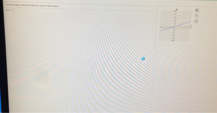 Solved Use the graph to find the indicated value of the | Chegg.com