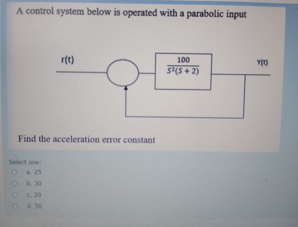 Solved A control system below is operated with a parabolic | Chegg.com